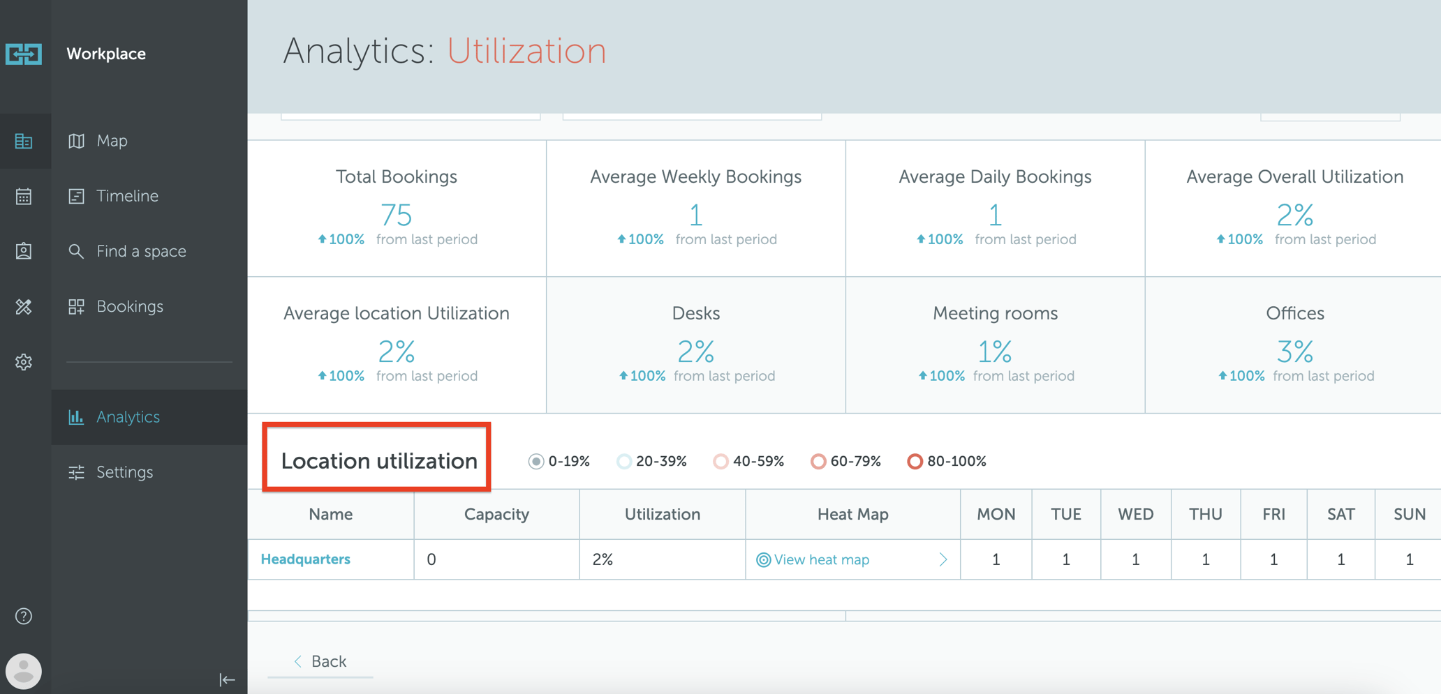 Space utilization report