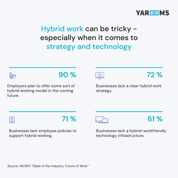 Hybrid vs Remote: Work Models Compared