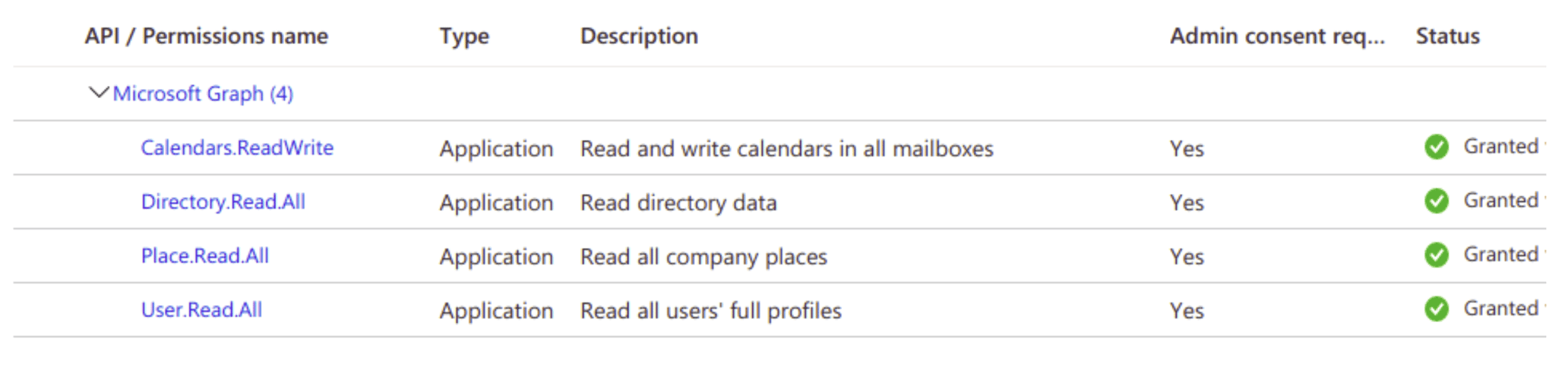 M365 Resources: Integration Guide