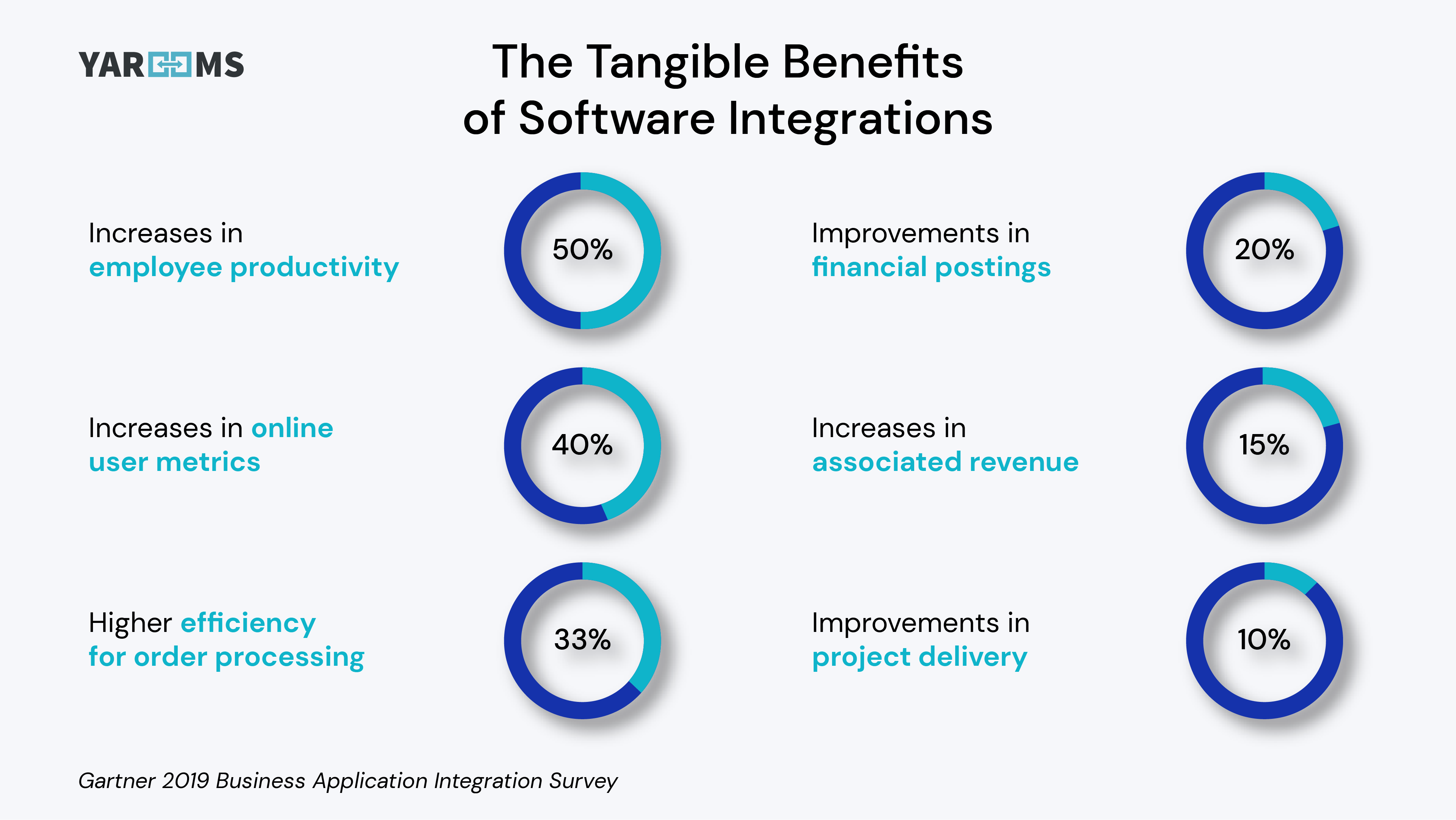 Workplace Software Integration: Integrating Your Way to a More ...