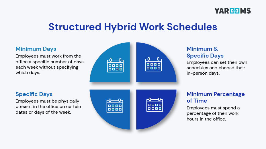 Structured Hybrid Work: The Sweet Spot between In-Office and Remote?