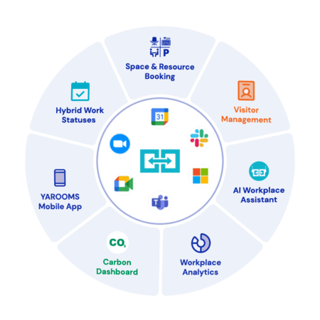What Are the 6 Types of Working Styles ? (+ Optimal Workspaces for Each)