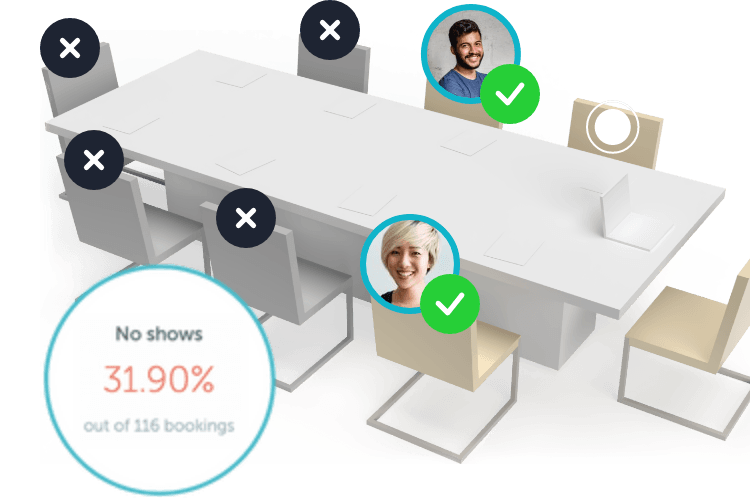 Workplace analytics | Optimize space utilization | YAROOMS